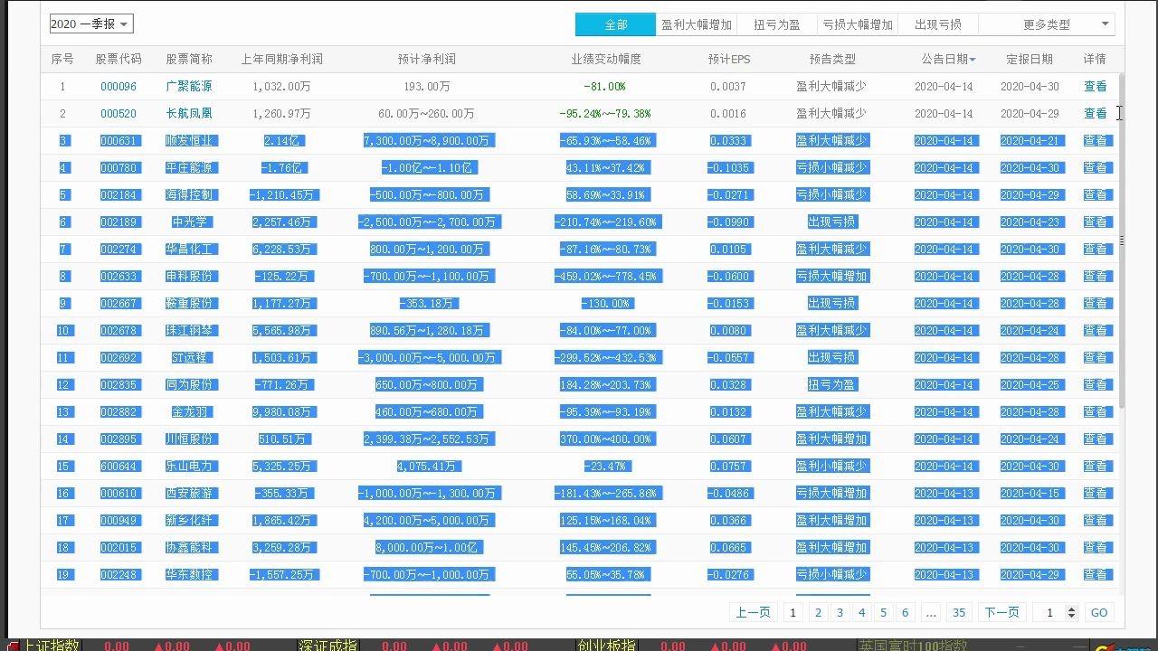 炒股入门初学者基础知识 炒股入门知识学习 炒股入门知识大全