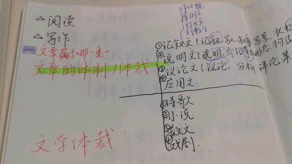 阅读第一步:分文体(文章体裁和文学体裁)