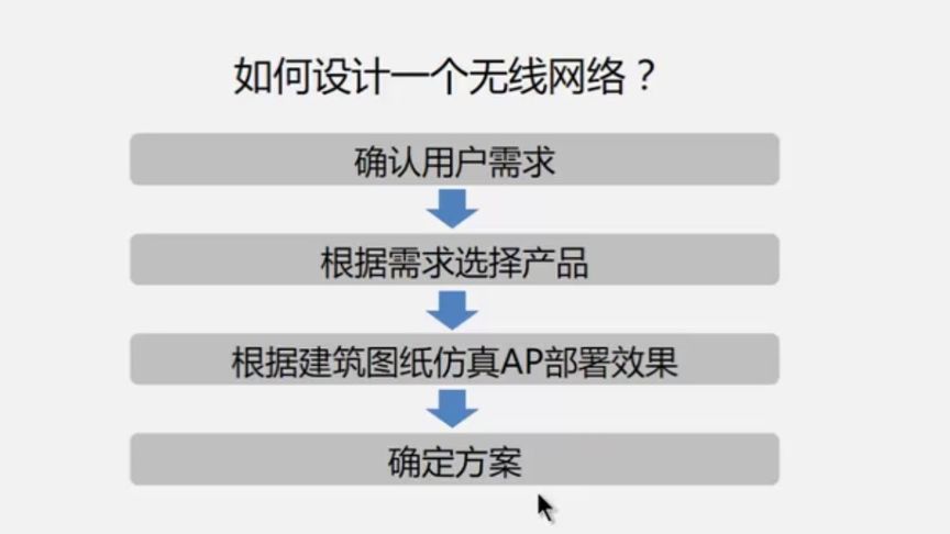 TP-LINK AC&AP组网方案设计