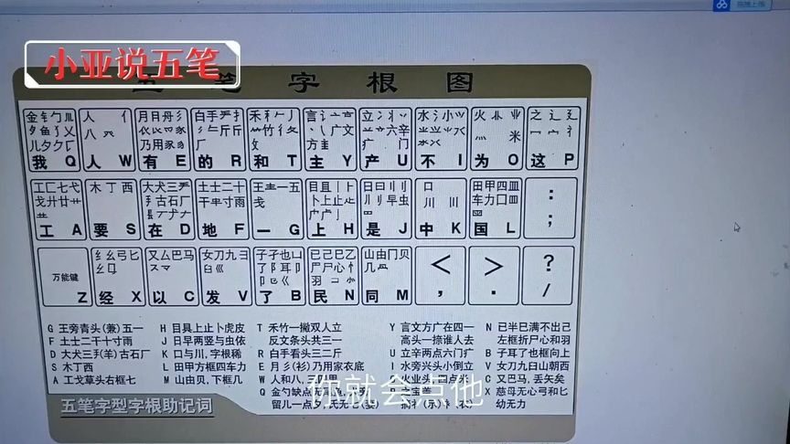 五笔字根的讲解和熟读,了解键盘排列顺序,想学五笔打的一定要看