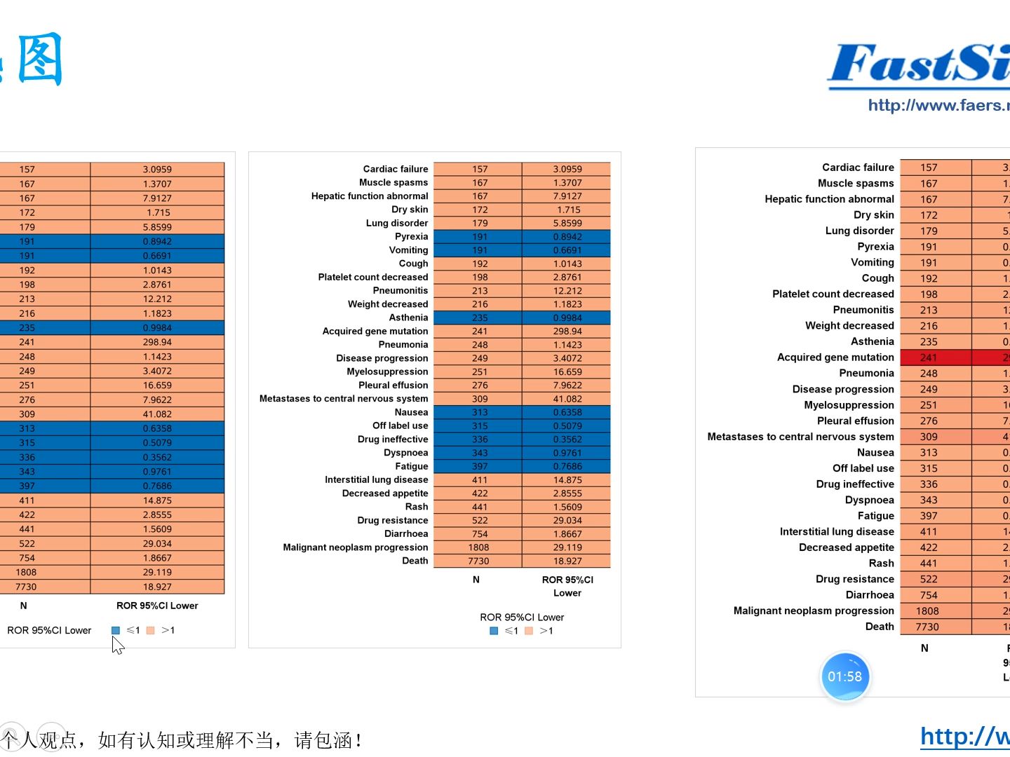 FDA FAERS数据库挖掘-可以绘制的图形(二)各种类型的热图/患者世界...