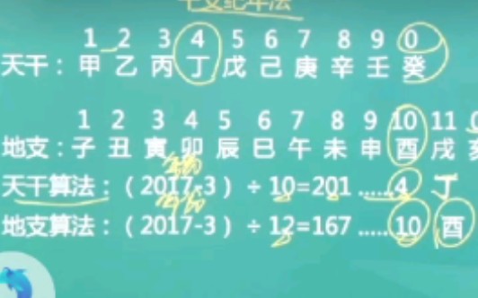 这个公式可以计算天干地支,我以为我会了,但我发现手一算就废。