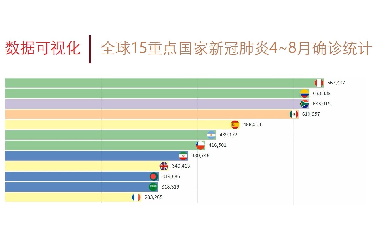 【抗击新冠肺炎】从欧洲“霸榜”到拉美爆发,全球15重点国家新冠...