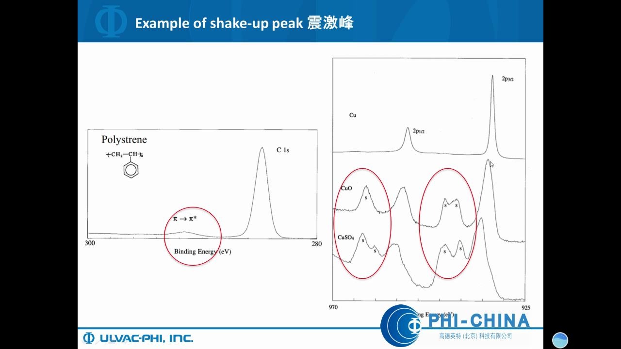 20200213PHI表面分析大讲堂第三堂(答疑部分):鲁德凤--XPS谱图特点...