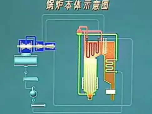 锅炉的工作原理