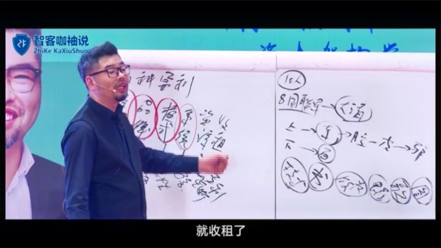 周导逆向盈利:八大盈利模式分别是什么?