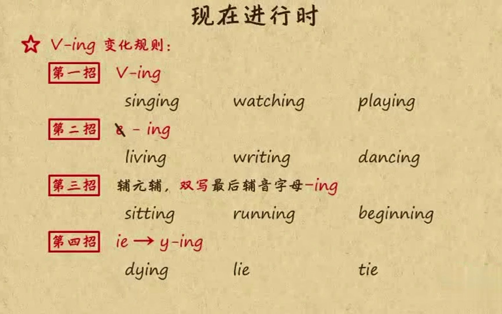 趣味初中英语语法(新版/101集卡通动画): 现在进行时