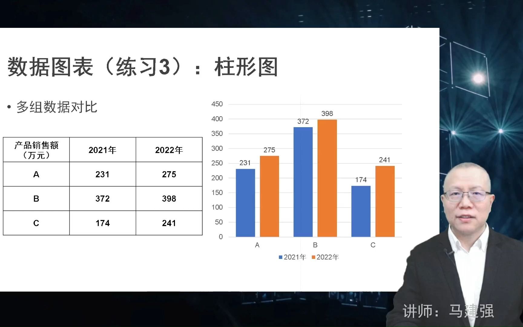 PPT数据图表(柱形图)今年与去年比较