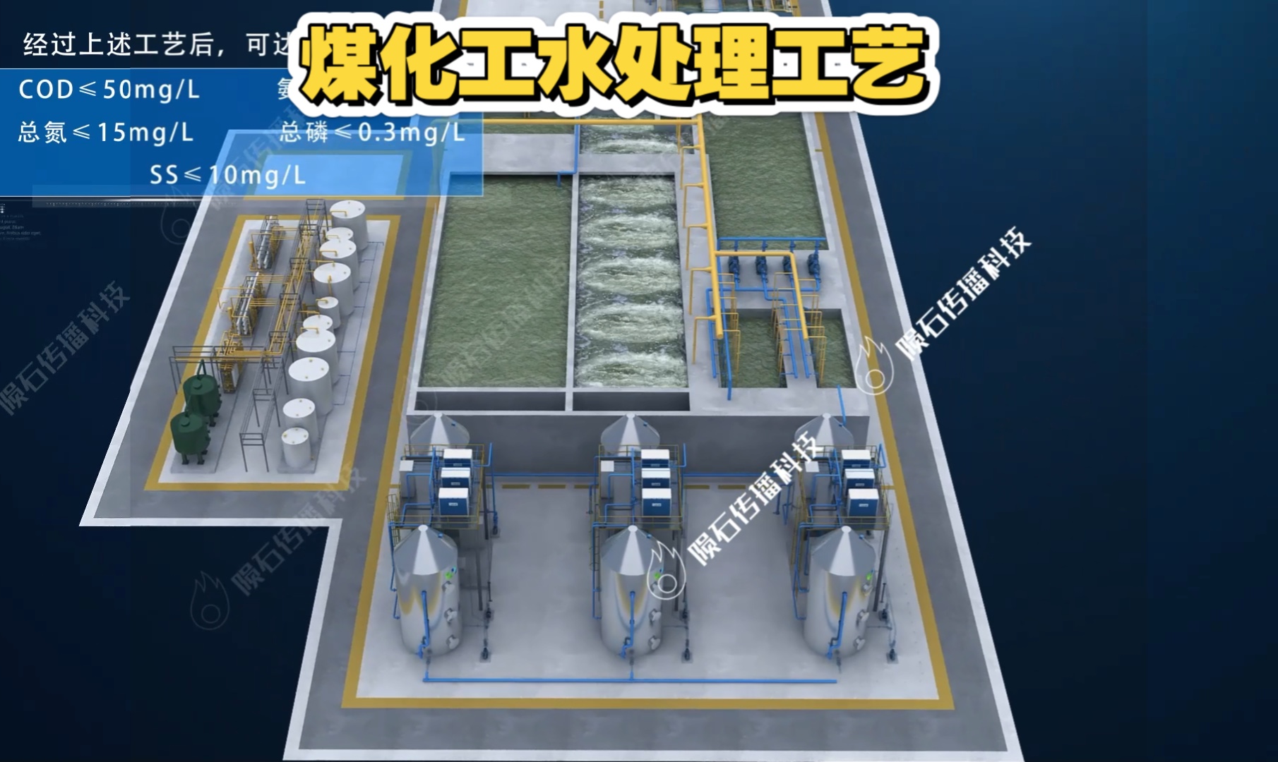 #煤化工水处理#典型案例工艺流程#高难度废水处理动画#
