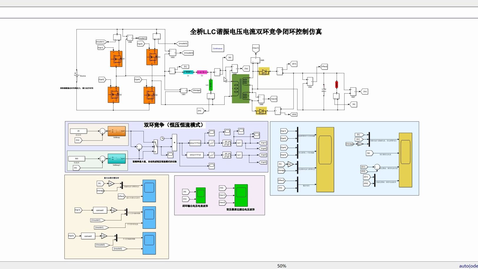 全桥LLC谐振电压电流双环竞争闭环控制仿真模型