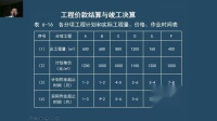 一级造价《案例分析(土建)》精讲18节投资偏差与进度偏差+案例十一