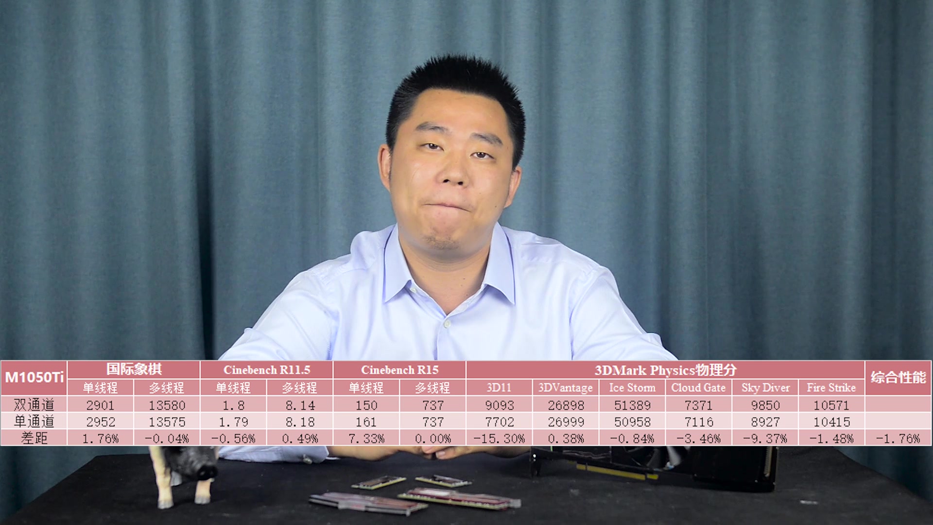 【笔吧科普】内存与核显对性能有多大影响?用数据来说话!