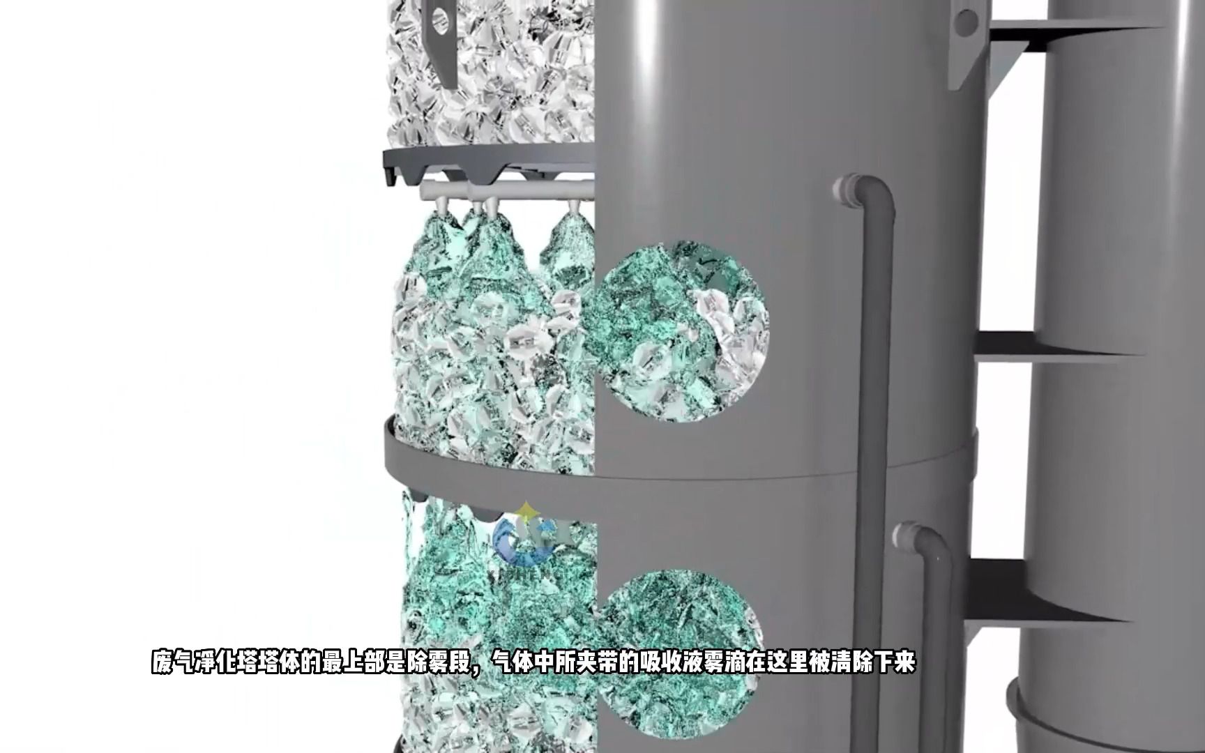 喷淋塔原理动画视频