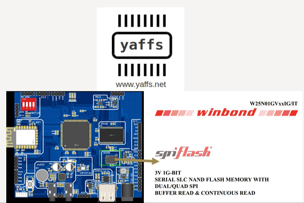 W25N01GVZEIG SPI NAND Flash 底层驱动编写及GD32F103主控读写...