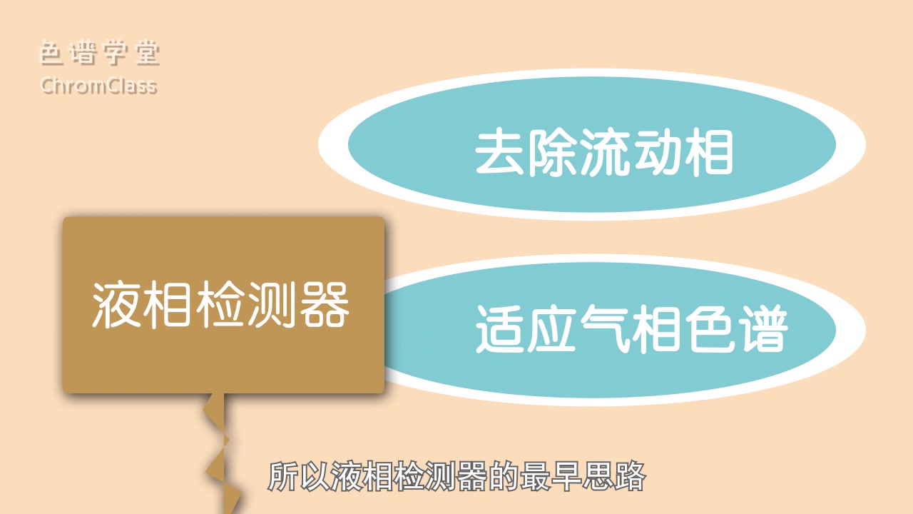 色谱学堂液相色谱系列09-液相色谱检测器