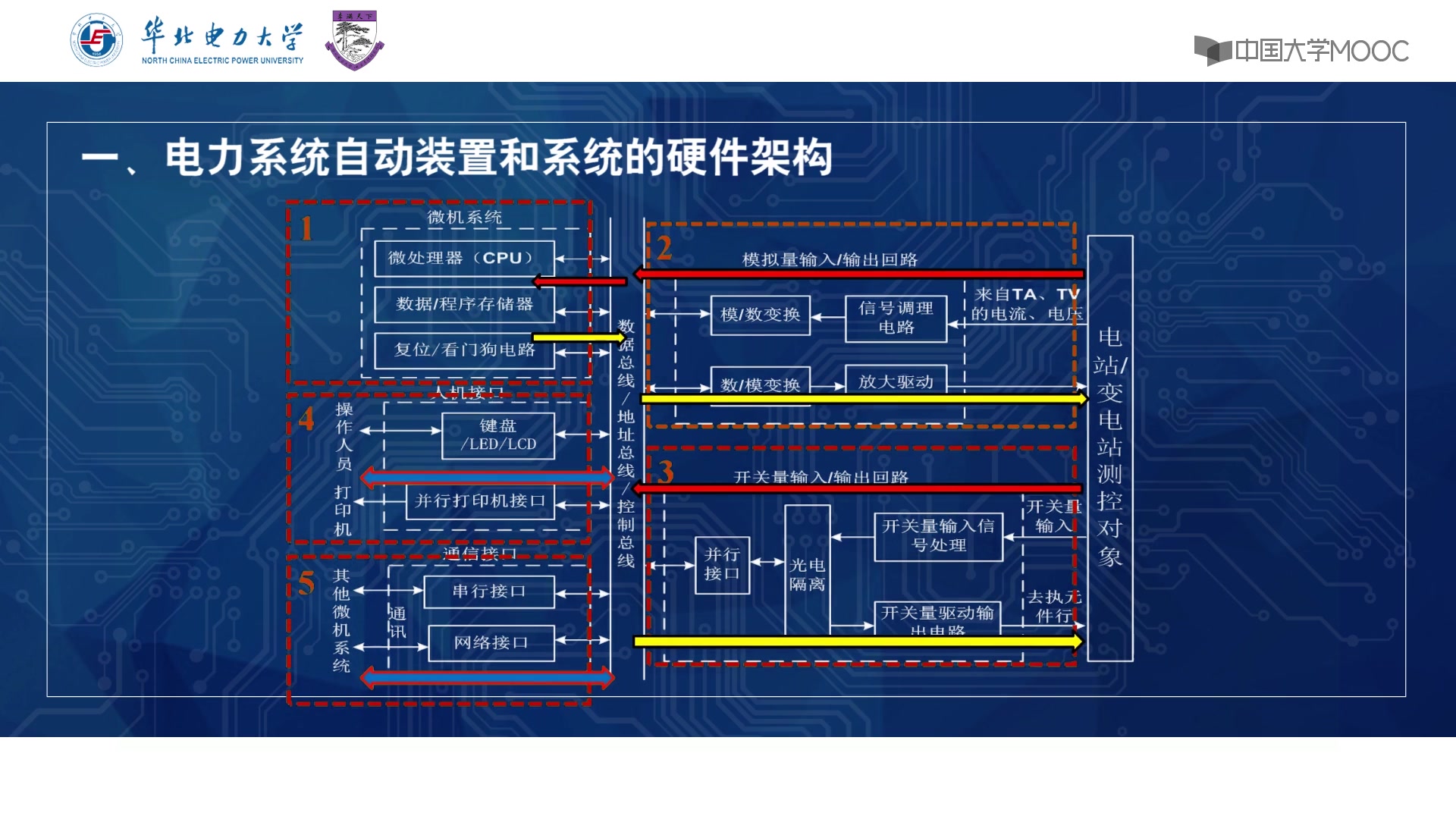 电力系统自动化
