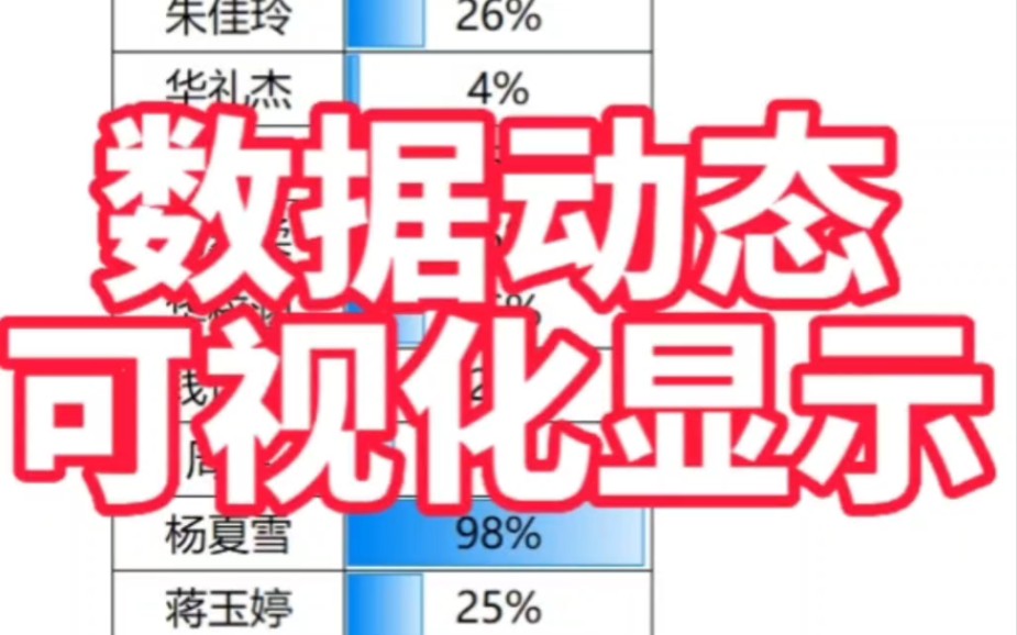 Excel数据动态可视化显示