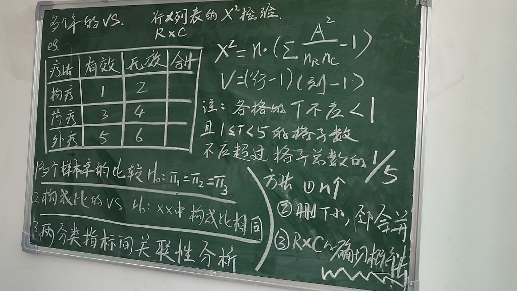行✖️列表的卡方检验