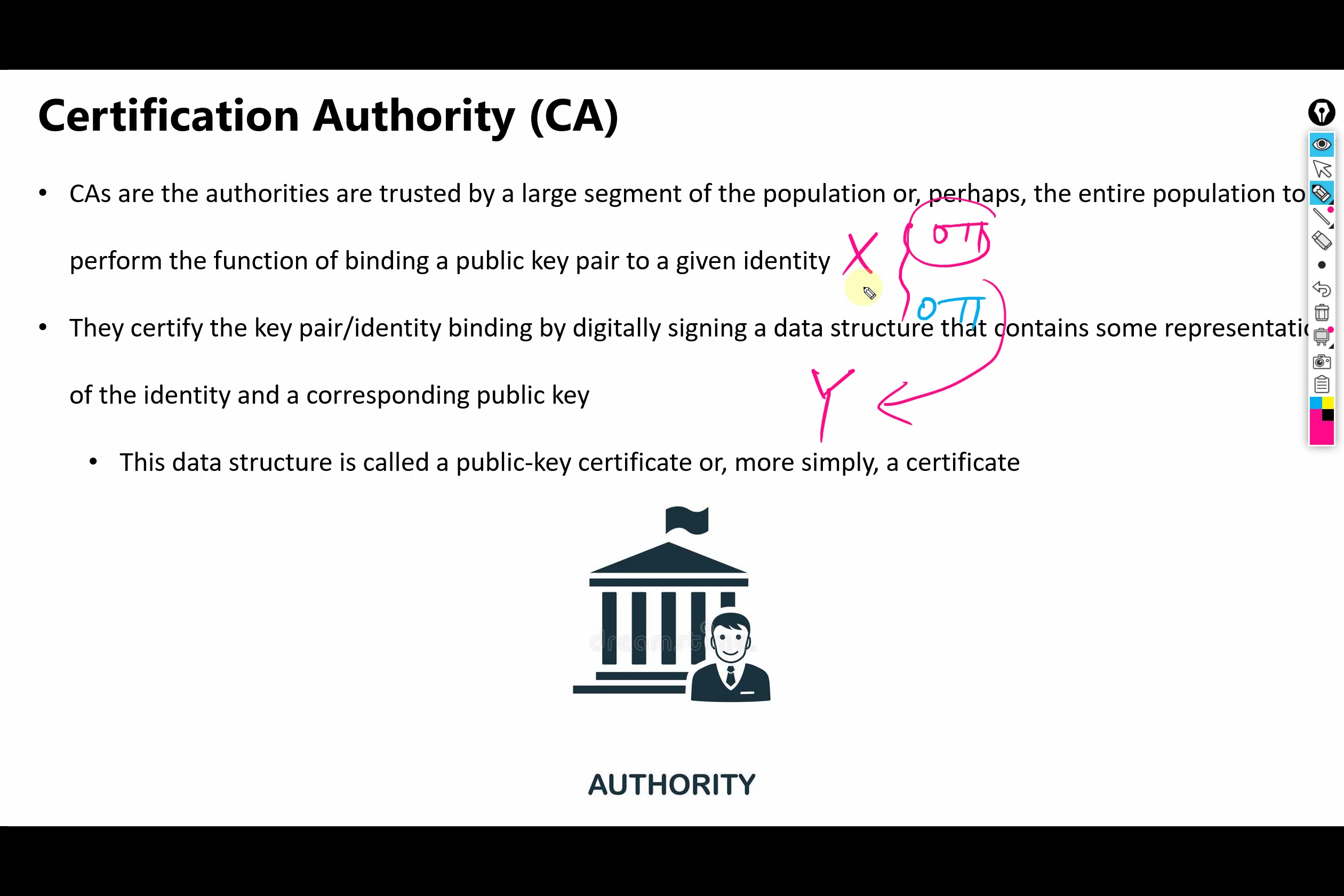 Public Key Infrastructure (PKI) 公钥基础设施入门