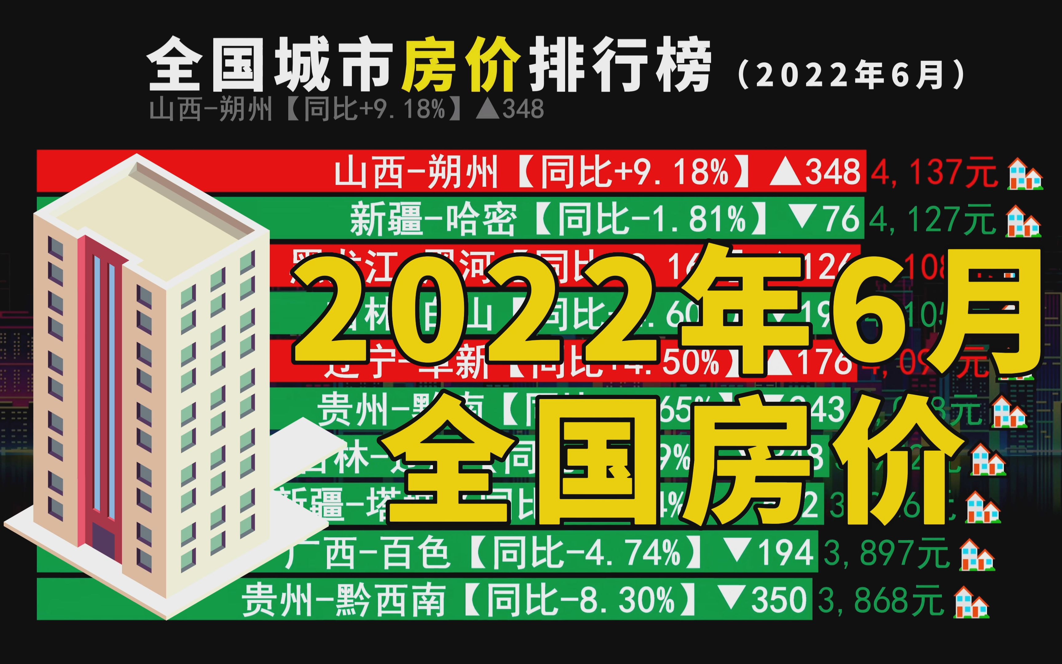 2022年6月全国308座城市房价,涨跌幅排名行榜,网友:下跌才刚开始