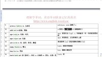 英语单词快速记忆法:add理解学单词精彩词例解析