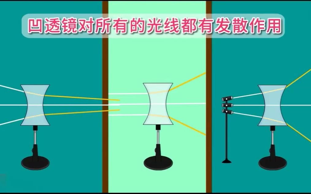 趣味搞笑动漫物理,凹凸镜的作用
