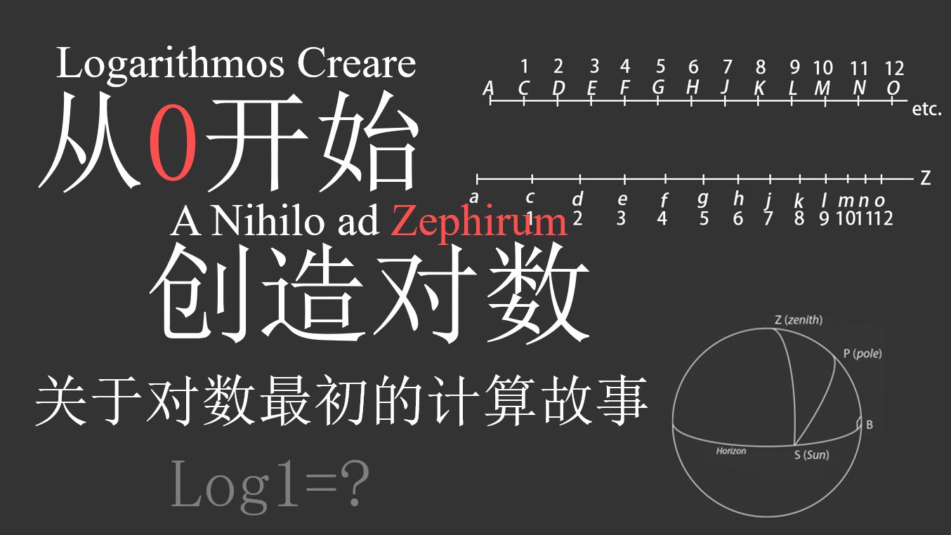 【计算史】 从0开始,创造对数:关于对数最初的故事