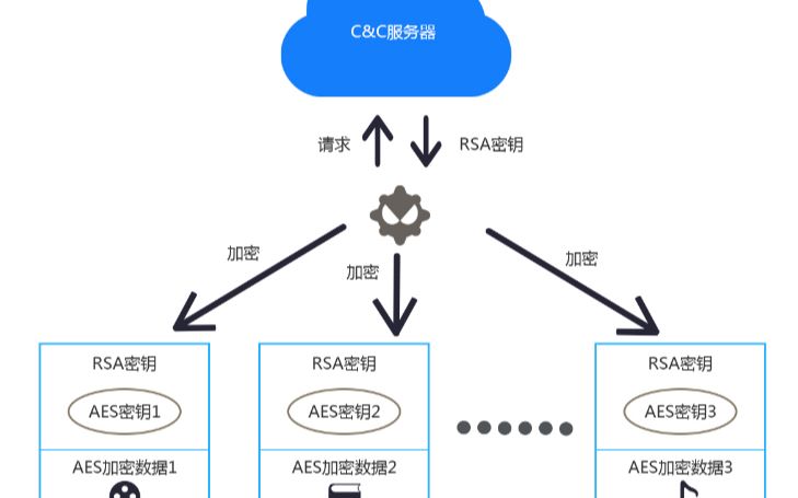 【自制展示】自己编写的勒索病毒加密与解密过程演示