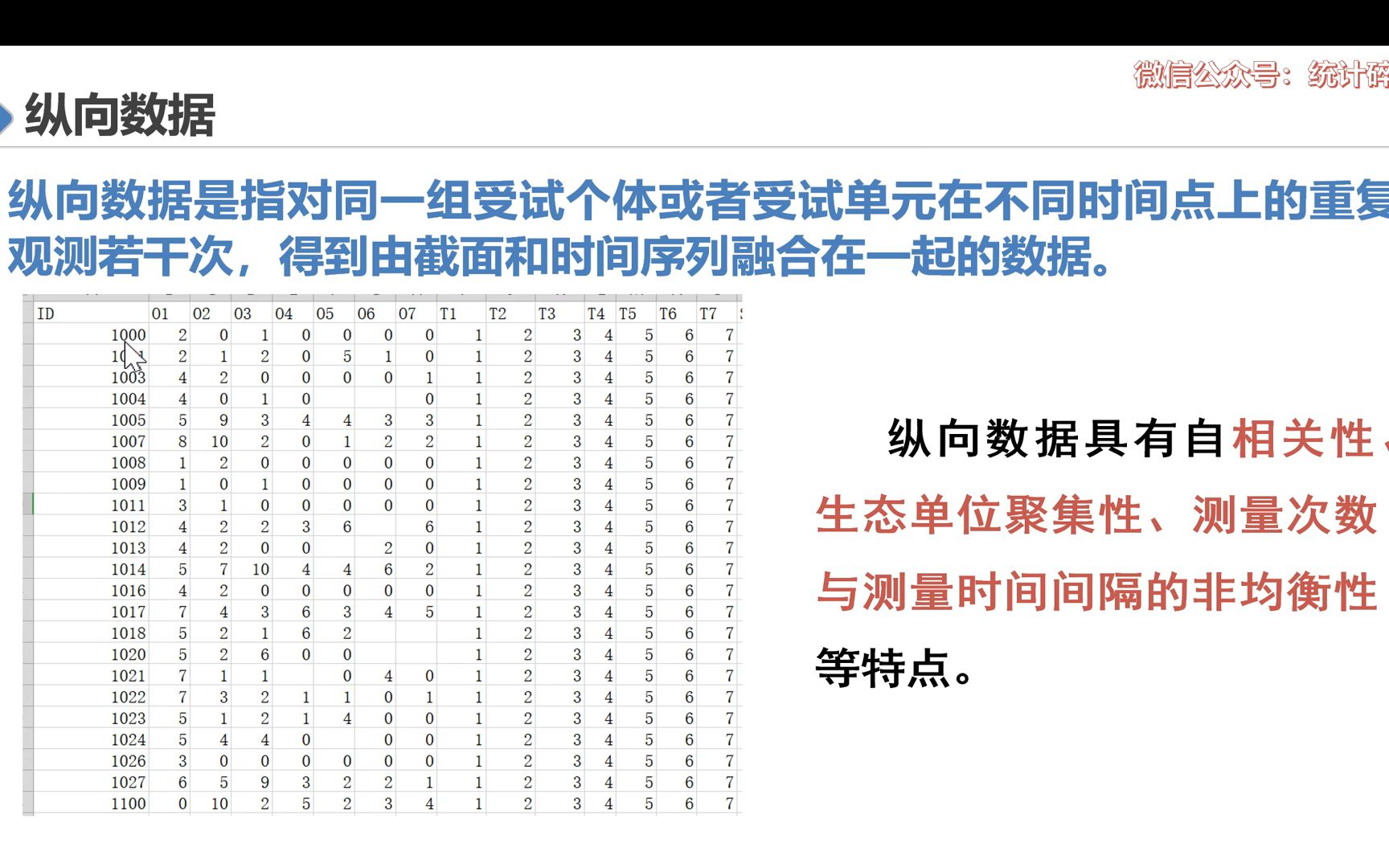 纵向数据分析之组轨迹模型(GBTM)