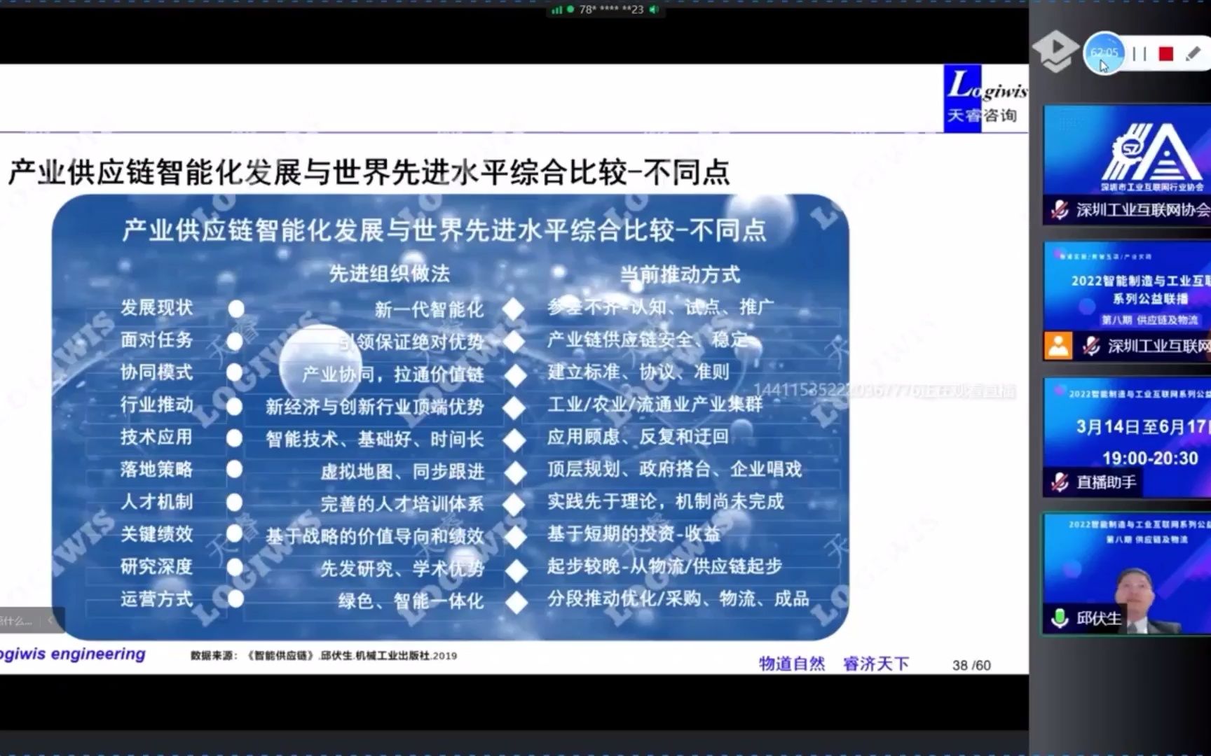智能制造与工业互联网联播第八期-供应链及物流-产业链供应链智能化...