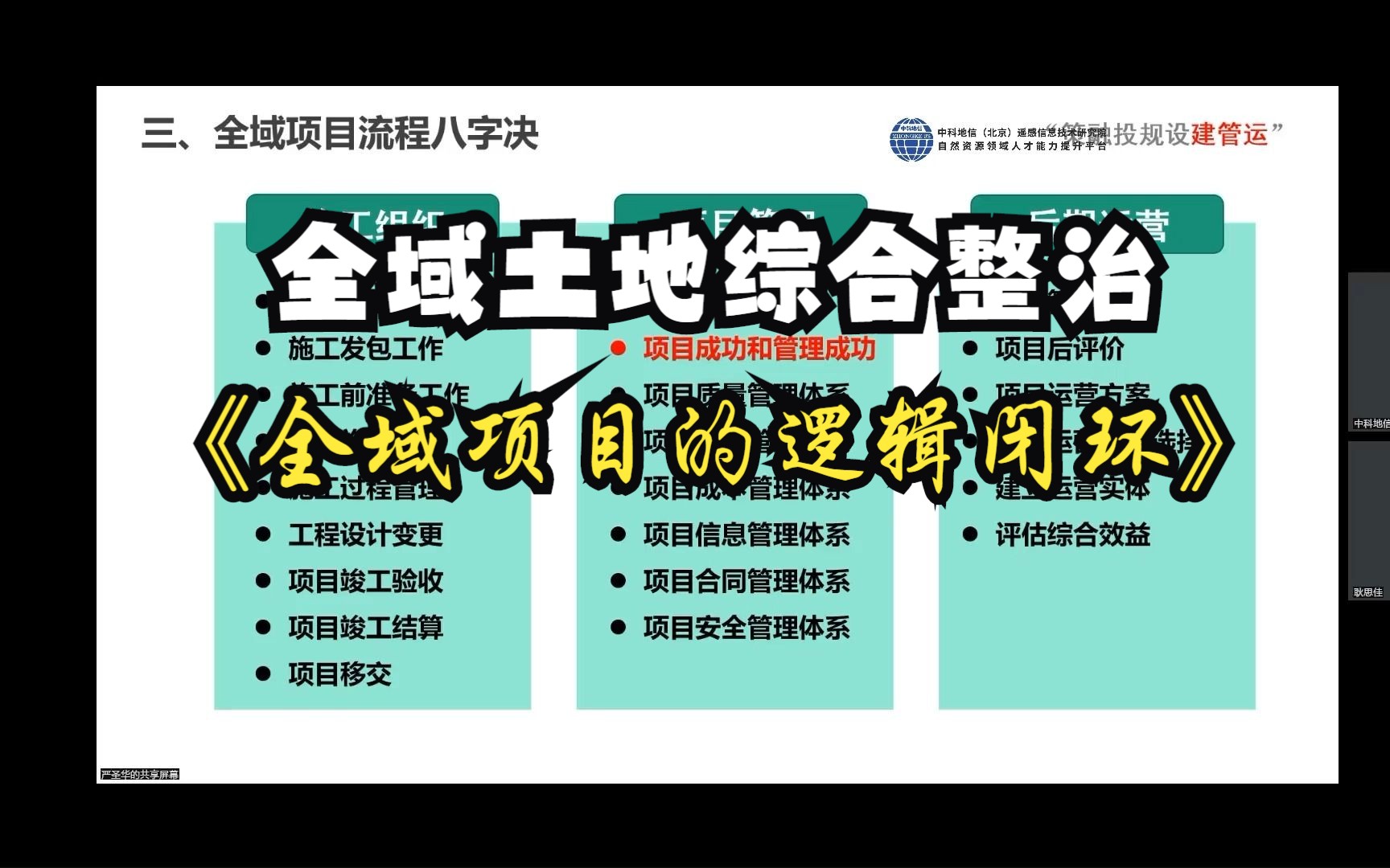 全域土地综合整治项目流程及关键环节介绍(2-3)全域项目的逻辑闭环