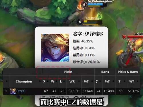 比赛T0!排位T5?伊泽瑞尔数据解析!