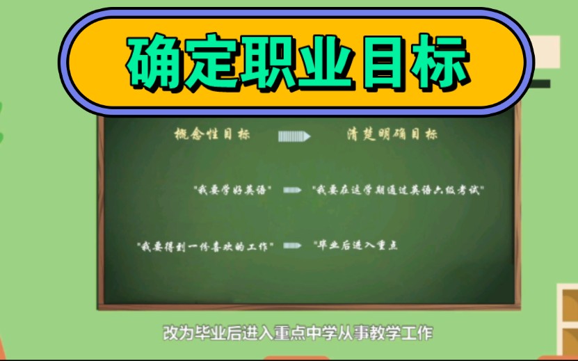 大学生职业生涯规划——确定职业目标