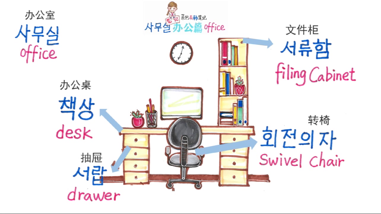 300秒漫画英语韩语单词:办公室文具篇