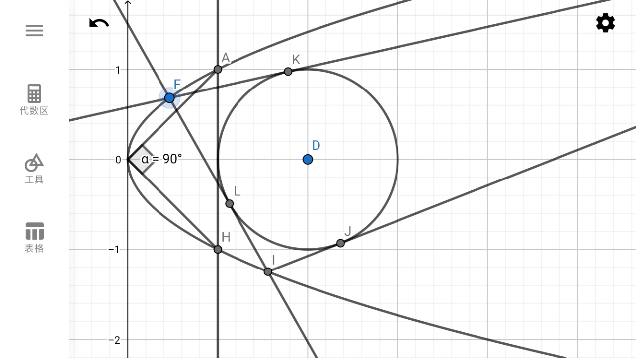 2021年 全国甲卷理科数学 第20题 解析几何 图解