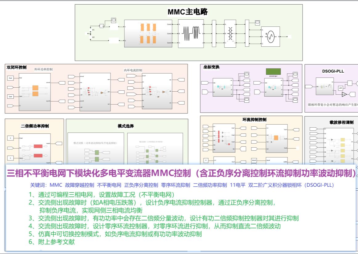 三相不平衡电网下模块化多电平变流器MMC控制(含正负序分离控制...