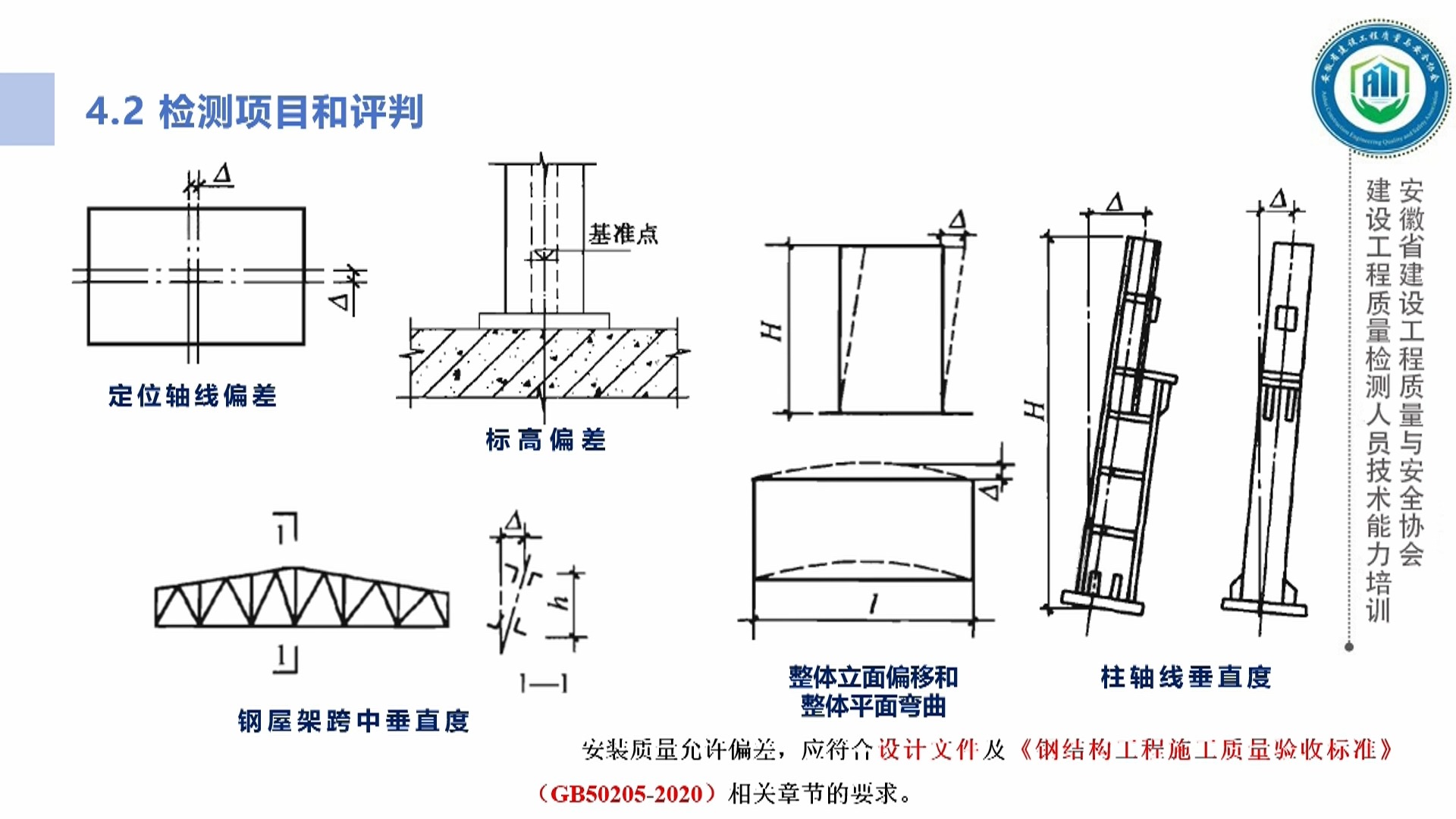 3.钢结构构件位置与尺寸