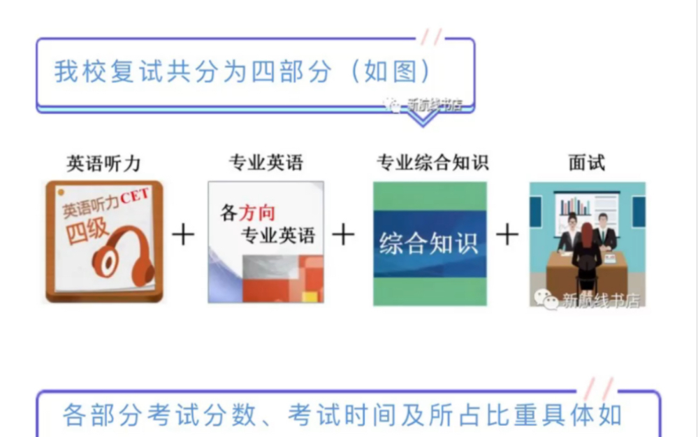 四川农业大学考研复试须知及注意事项+川农考研线下复试流程及备考...