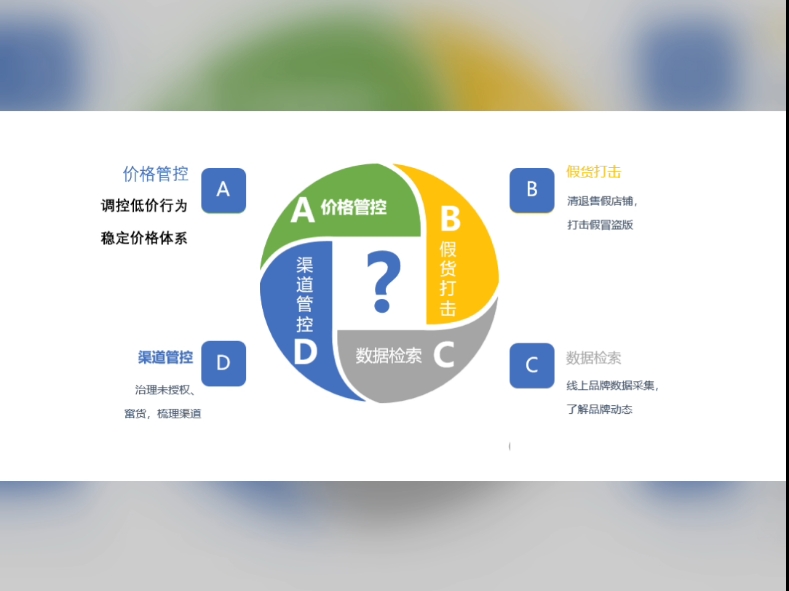 品牌方线上控价如何做好经销商政策制定