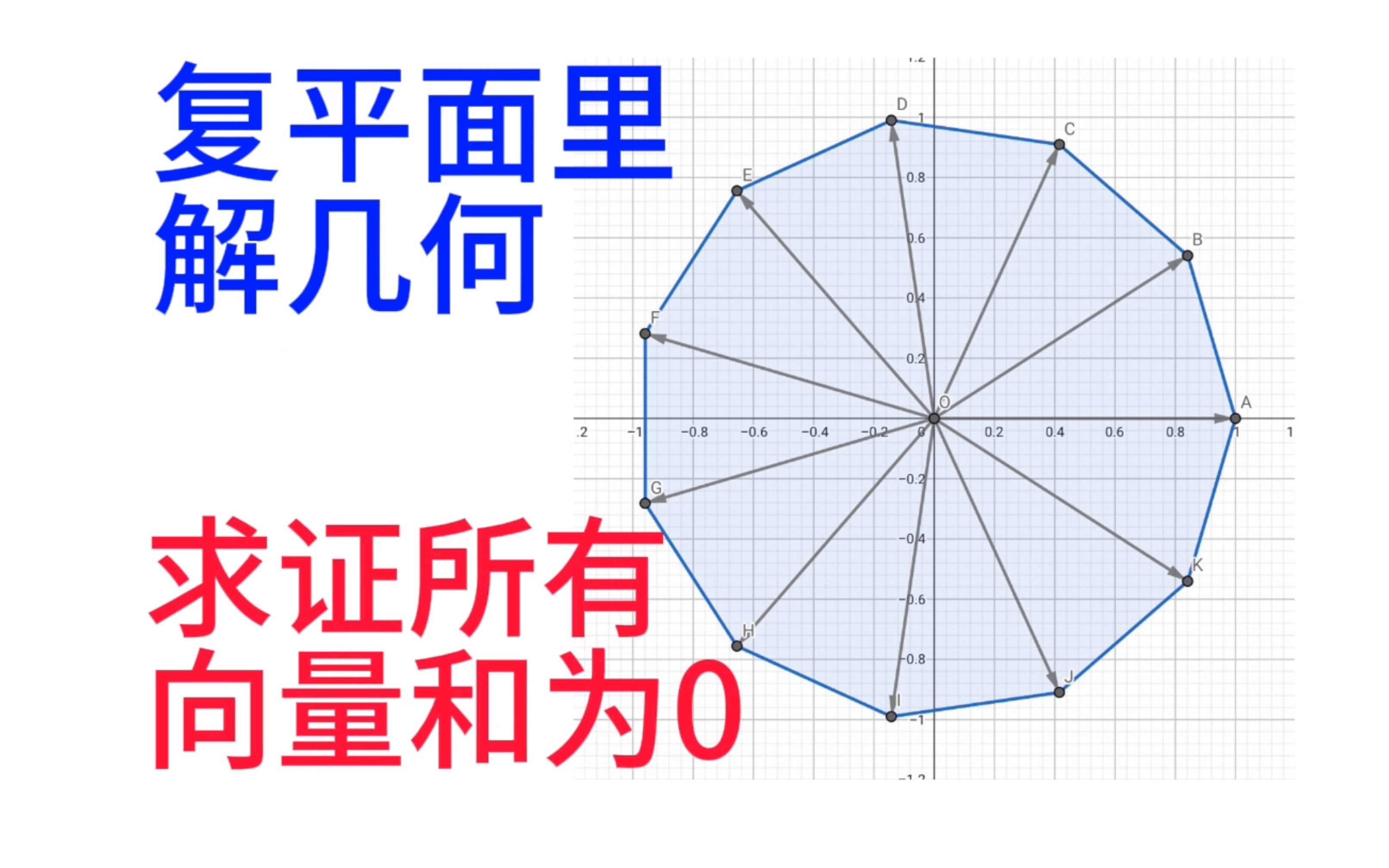 证:正多边形中心到各顶点的向量和为0