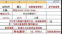 股市集合竞价藏了很多秘密 散户却不知情 尾盘成交量蕴含的背后含义