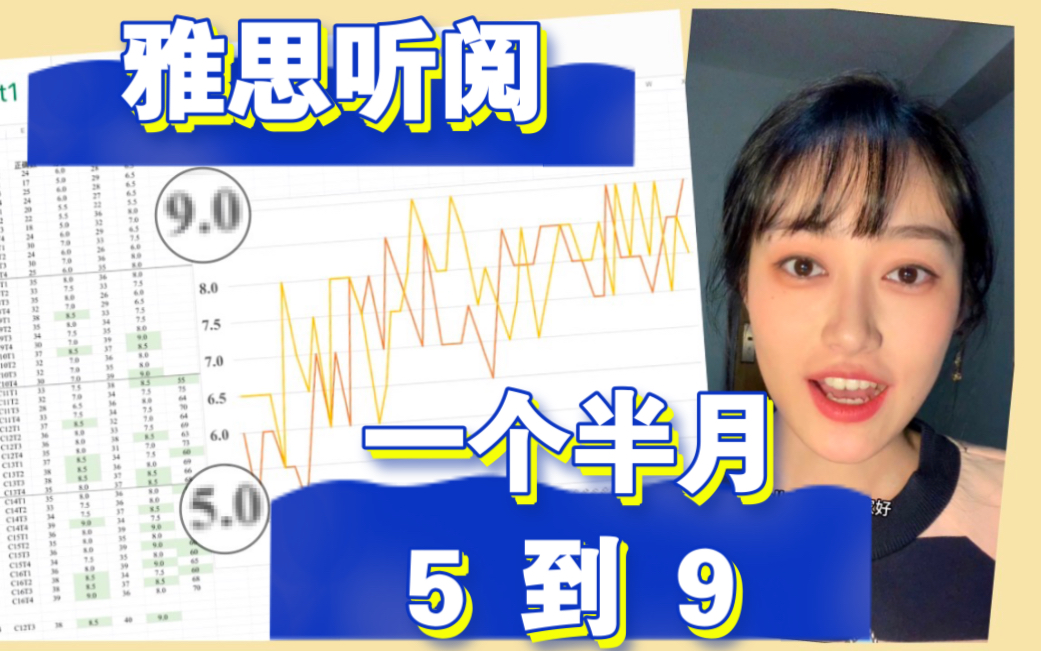 雅思听力阅读|做且只做这4件事就够啦!|备考计划时间表