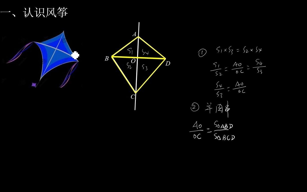 小学数学—平面图形系列第7讲—风筝模型