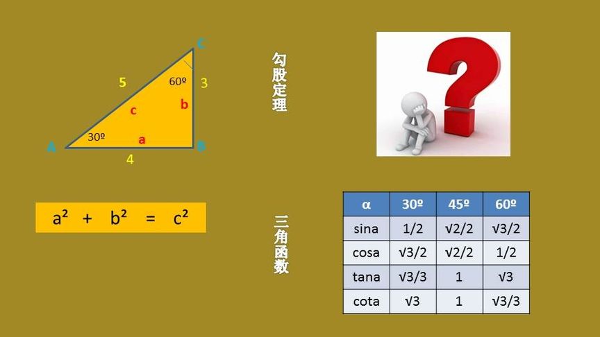 常用的勾股定理三角函数都说了什么?如何推导计算,详细分解!
