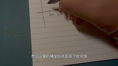 基于单片机的FFT算法前置知识讲解(一)