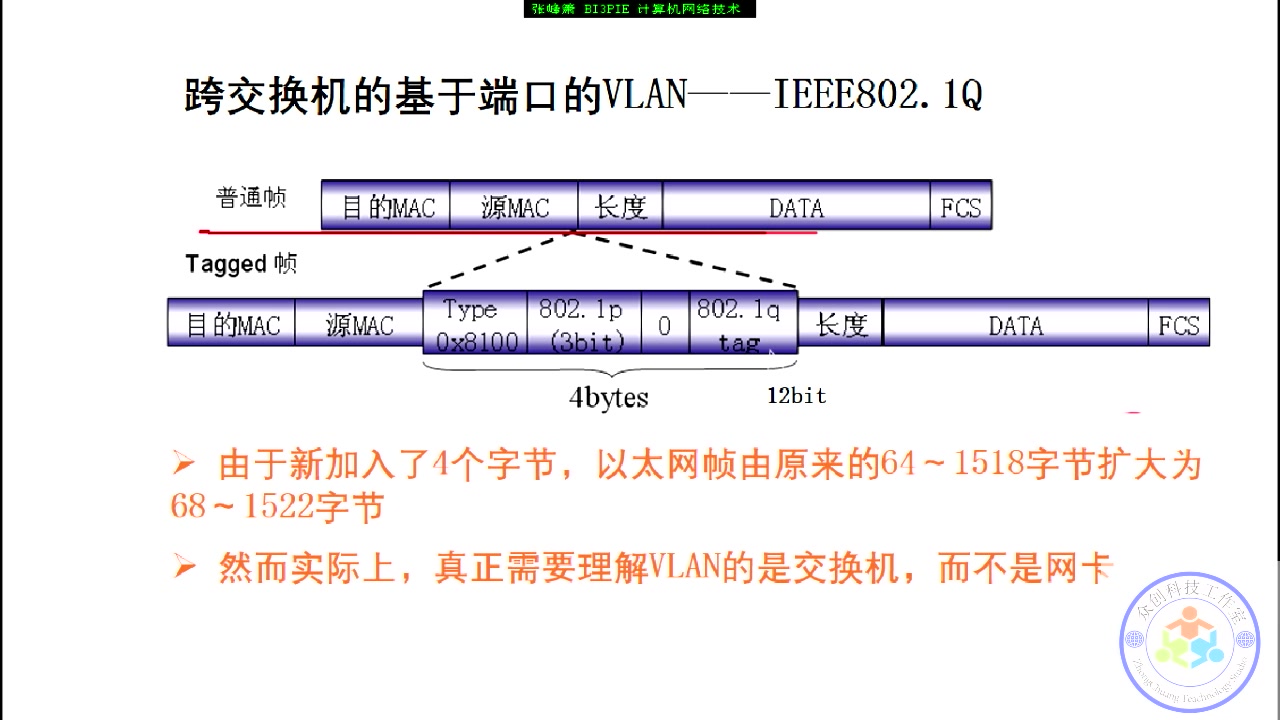 【计算机网络技术eNSP】第07讲—交换机access,trunk,hybrid端口原理...