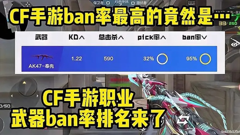 职业武器ban率排名来啦!CF手游Ban率最高的竟然是奉先
