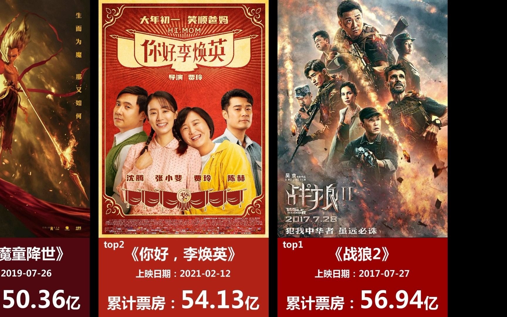中国电影票房总榜top20