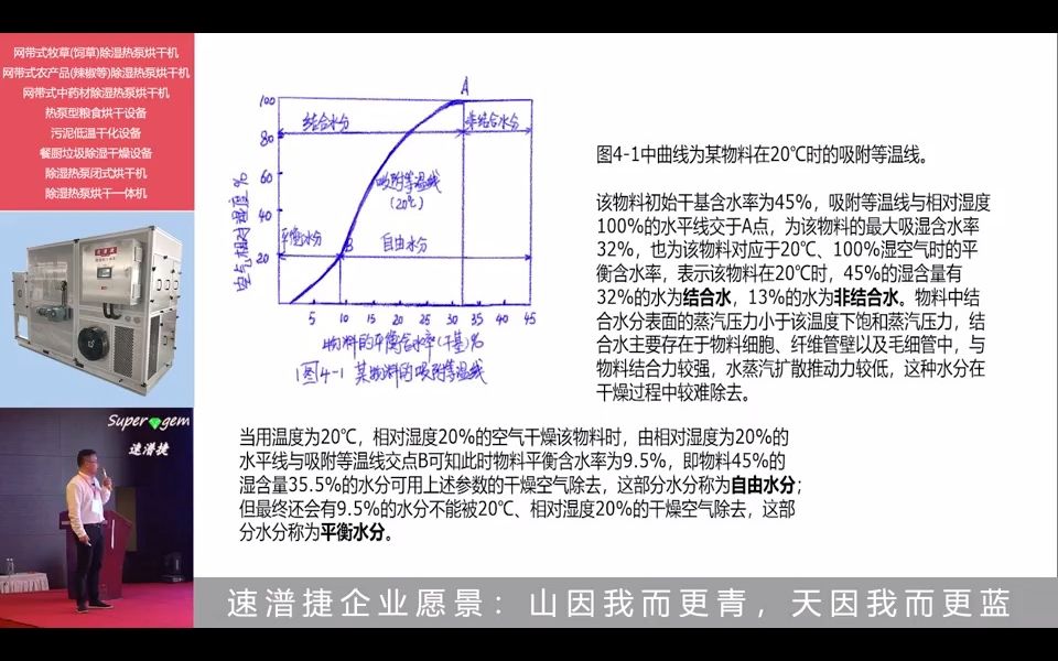 速潽捷网带式除湿热泵烘干系统解决方案 第八讲:物料的分类 干燥特性...