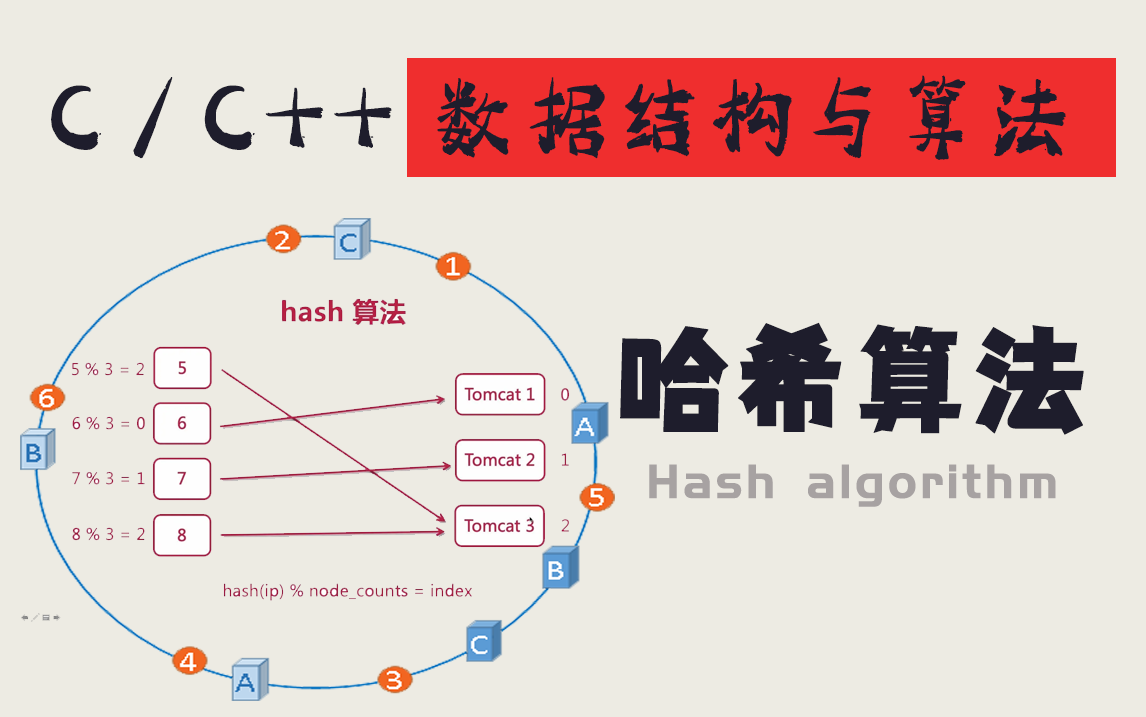 【一听就懂】算法详解:哈希算法!超详细算法思想讲解,理论+代码实践,...
